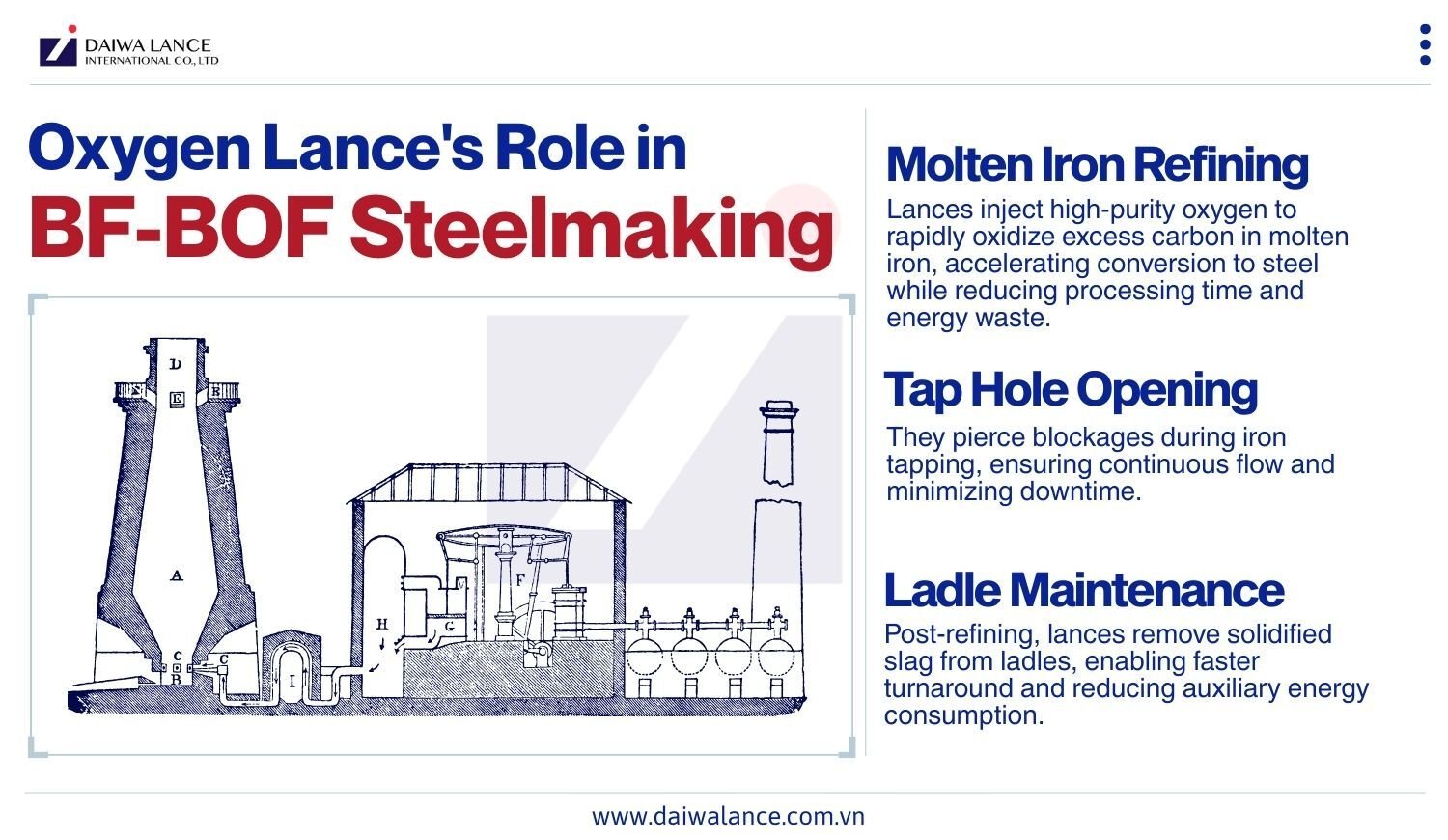 The Role of Oxygen Lance in Steelmaking Decarbonization